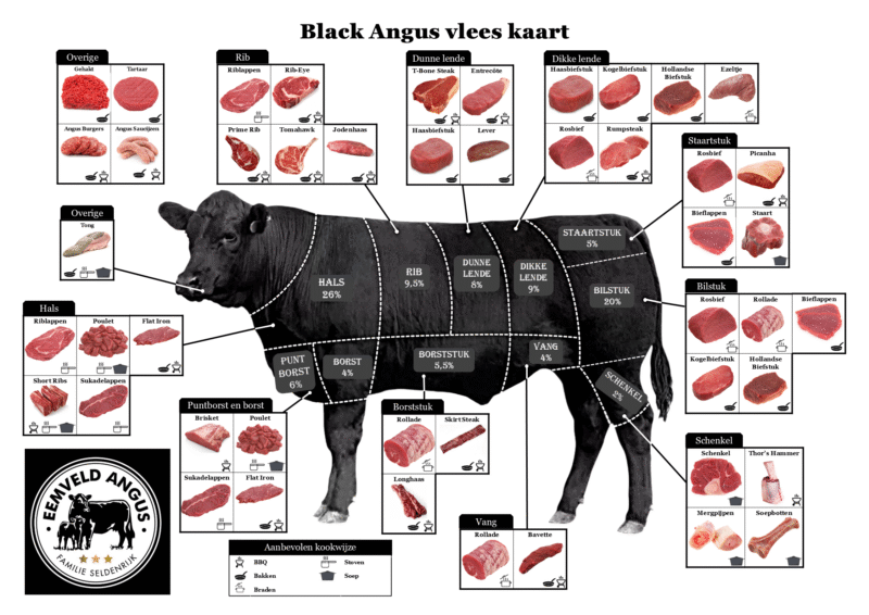 Het vlees - Eemveld Angus